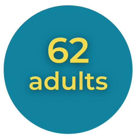 Beyond BookSmart Reviews & Our Results | Beyond BookSmart