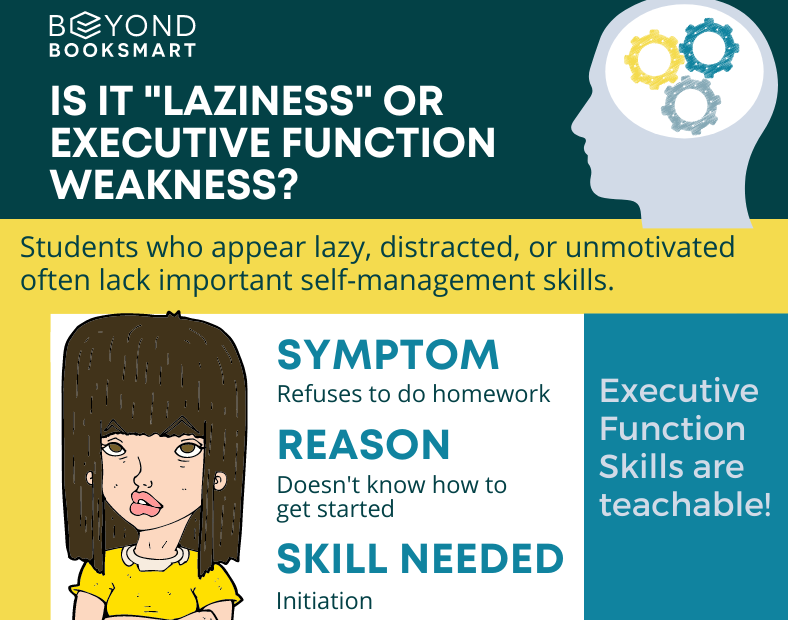 Infographic: Laziness or Executive Function Challenges