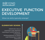 Infographic: Executive Function Development