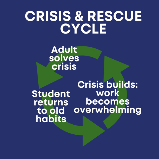 Why You Should Stop Rescuing Your Teen (and what to do instead)