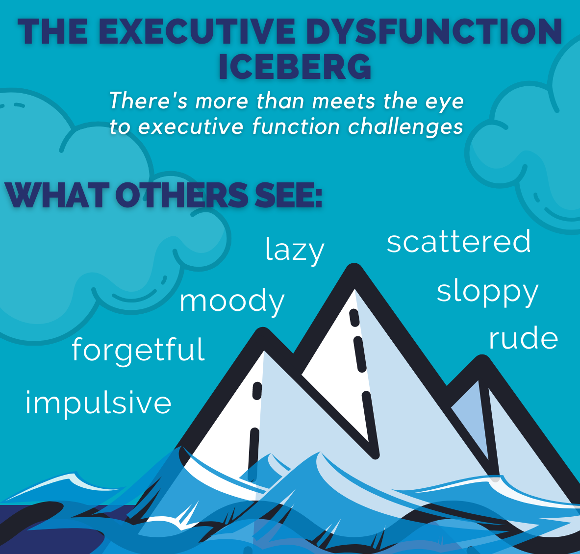 Infographic: Executive Dysfunction Iceberg