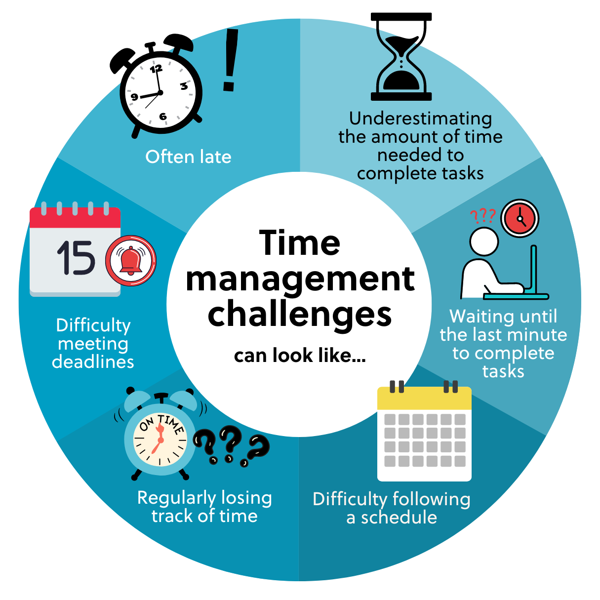 Time Management Coaching & 5 Tips for Students | Beyond BookSmart