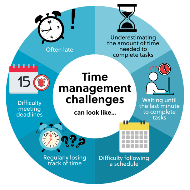 Time Management Coaching & 5 Tips for Students | Beyond BookSmart