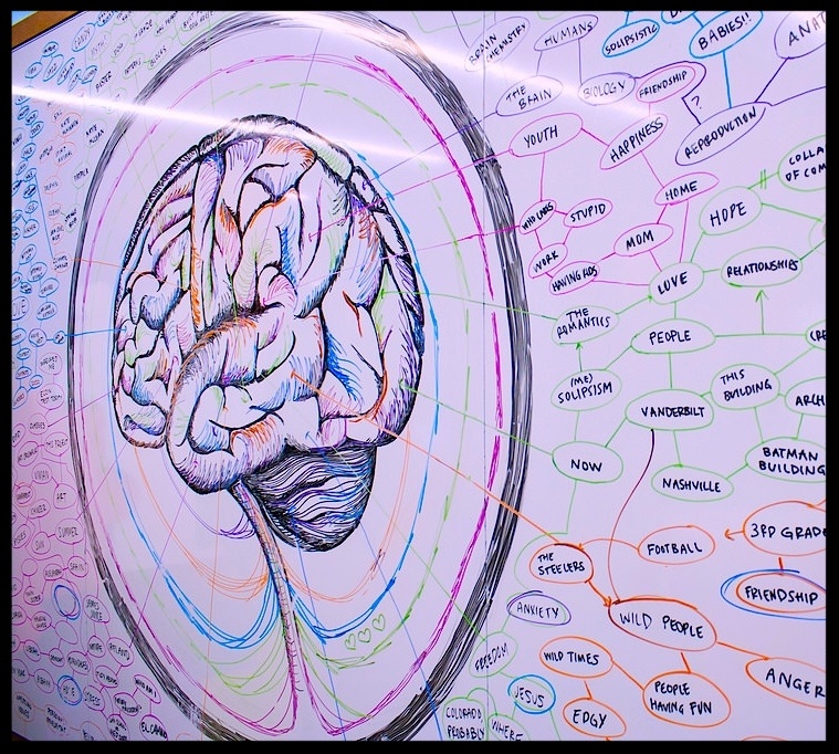 Creating Better Study Habits: How Your Brain Changes with Practice